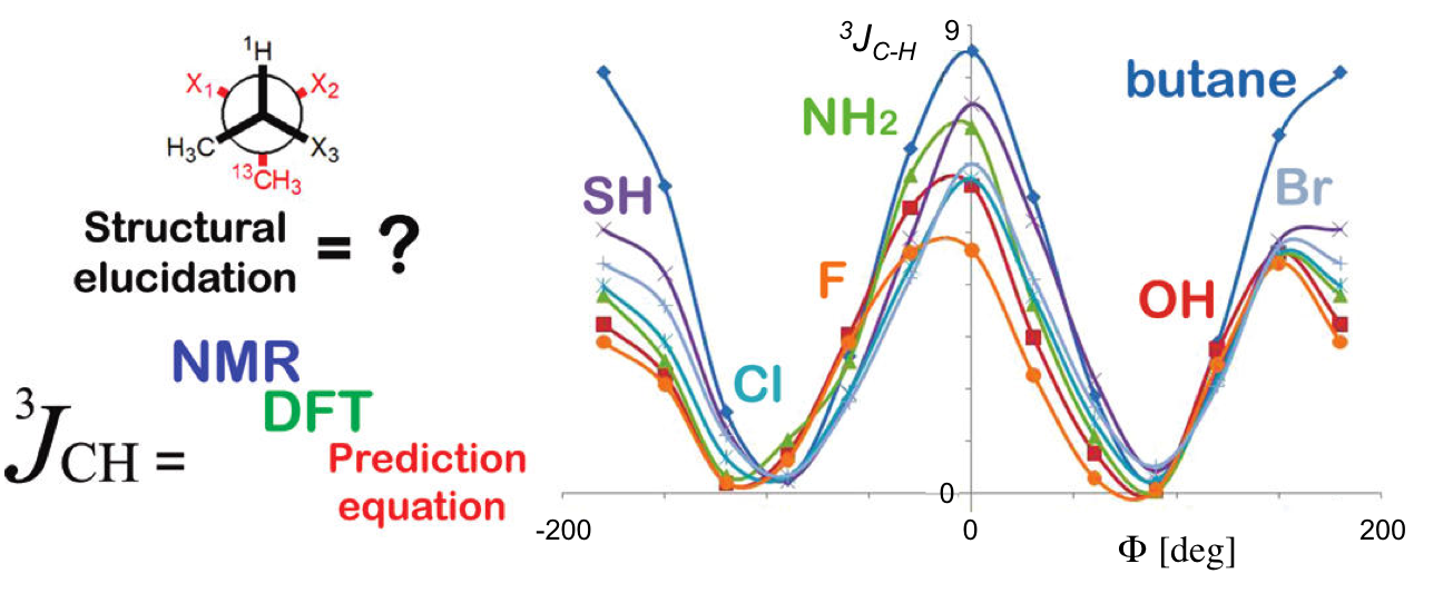 Structural elucidation of organic compounds – Palermo Lab